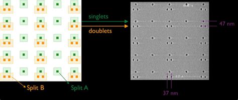 Demonstration Of Double Dsa Patterning Into A Sin Layer In Particular Download Scientific