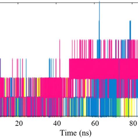 Hydrogen Bond Analysis Of Ahls Zinc000053298428 Green Download Scientific Diagram