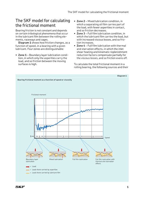 The Skf Model For Calculating The Frictional Moment Tcm 12 299767
