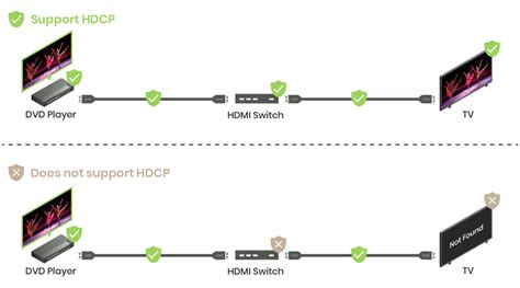 What Is An Hdmi Splitter Hdmi Switch Vs Splitter Use Cases And Faq Scandt Supply