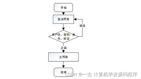【附源码】java计算机毕业设计基于微信平台的大学生时间规划管理小程序设计（程序 lw 部署） 时间管理小程序源码 csdn博客
