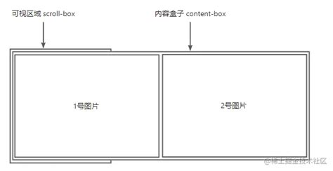 实现图片无缝循环滚动在宽度确定的可视区域内，实现图片无缝循环滚动（滚动至图片尾部时，头尾无缝衔接，无限循环滚动），类似无 掘金
