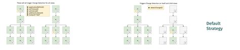 Angular Change Detection Cheat Sheet Explained Simplified Angular Blog