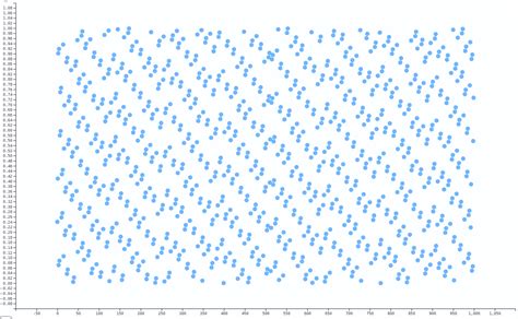Noise Randomness Seems Not Right · Issue 5878 · Enso Orgenso · Github
