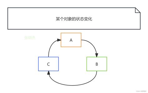 设计模式23——状态模式