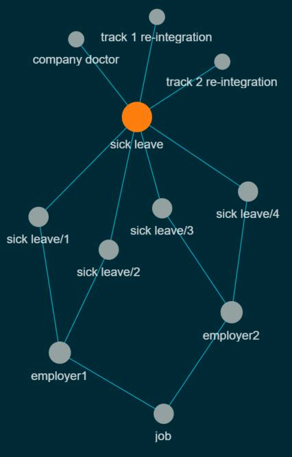 how to leverage logseq s linked structure questions and help logseq