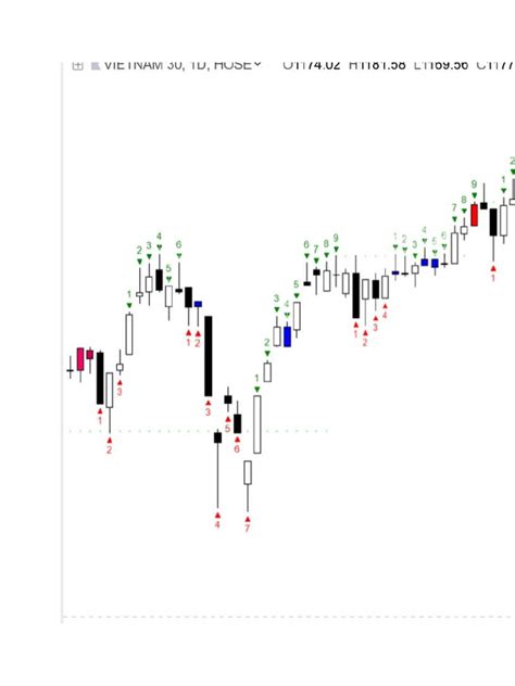 Thomas Demark Indicator Pdf