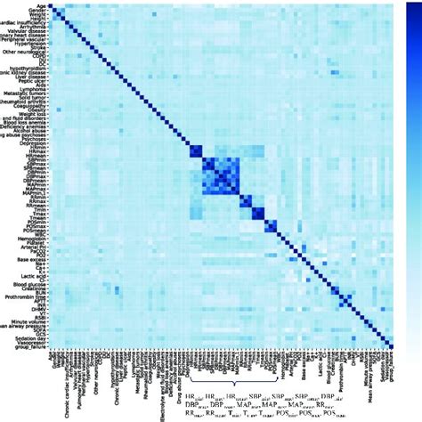 The Feature Importance Ranking Of Lightgbm With 36 Features Download Scientific Diagram