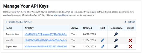 Api Management Documentation