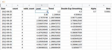 Time Series Forecasting In Ms Excel Exponential Smoothing In Excel