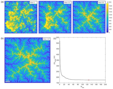 Esurf Short Communication Analytical Models For 2d Landscape Evolution
