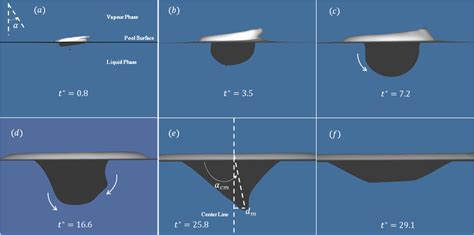 7 Numerical Simulation Of Oblique Droplet Impact On A Liquid Pool