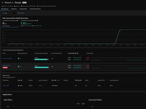 Prisma Sd Wan Palo Alto Networks