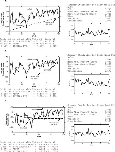 Example Of Iterative Formulation Calibration And Analysis Download