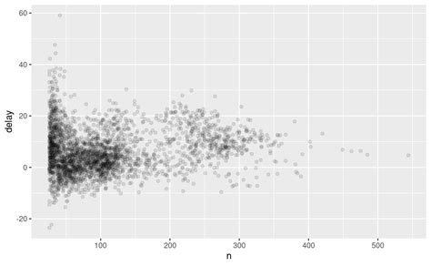 Data Transformation R For Data Science