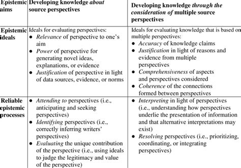 Air Analysis Of Source Perspective Comprehension Examples Of Aims