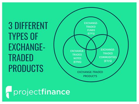 ETF Vs ETN Vs ETP Vs ETC Here S How They Differ Projectfinance