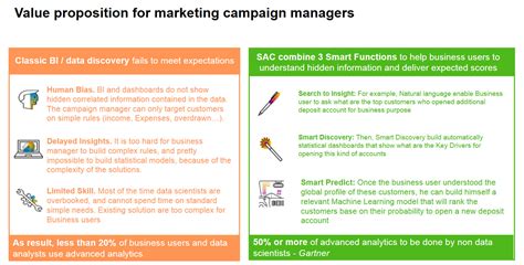 Create Predictive Scenarios With Smart Predict Web Sap Community