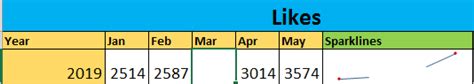 New Sparkline Features In MS Excel