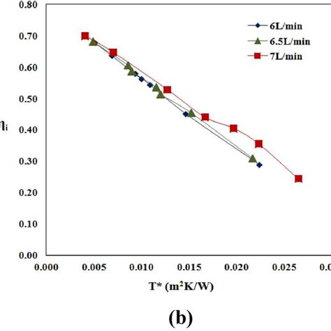 Specification Of Solar Parabolic Collector Setup Download Scientific Diagram
