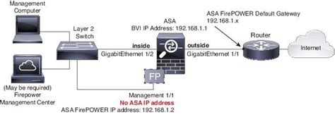 Cisco ASA FirePOWER Module Quick Start Guide Cisco