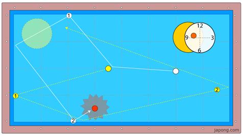 당구 쓰리쿠션 뒤돌리기 키스 전형적인 형태 및 키스 제거 방법 10