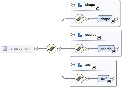 Complex Type Area Content