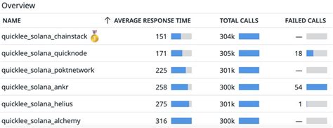 Eugene Aseev On Linkedin Gm Breakpoint ☀️ Hit The Chainstack 🛠️💙 Team Up Today And Tomorrow For