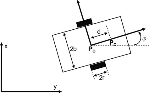 two wheeled unicycle mobile robot with download scientific diagram