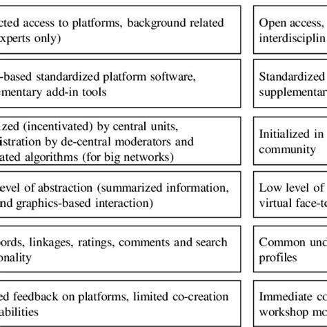 Adjustment Of Sub Parameters For Optimizing Decentralization And