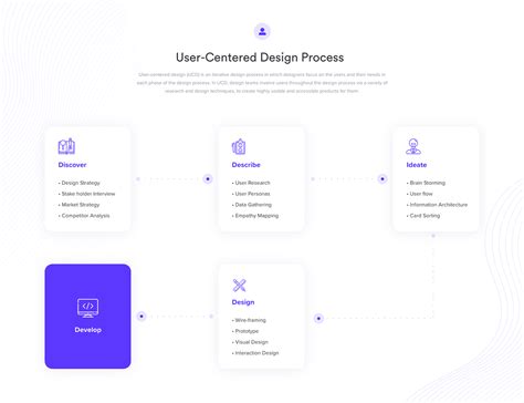 Project Management UX Case Study Behance