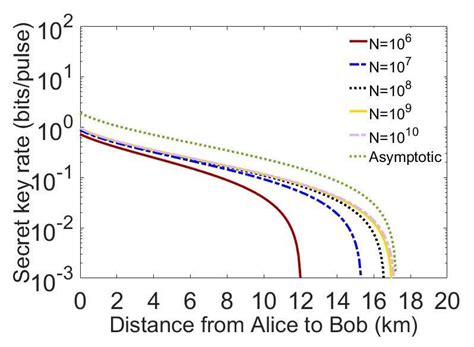 Color Online Secret Key Rate For Cv Mdi Qkd Protocol In Asymmetric