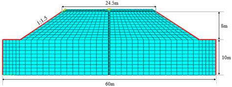 Polymers Free Full Text Research On Resilient Modulus Prediction