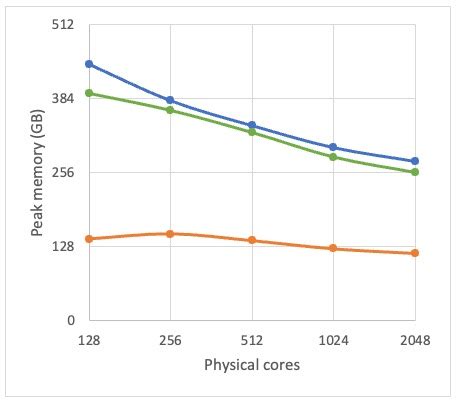 Accelerate Chip Design Verification Process By Running Siemens EDA Calibre On AWS AWS For