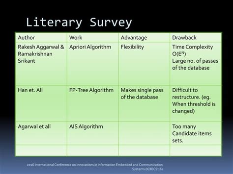 Modified Apriori Algorithm For Frequent Pattern Mining Ppt