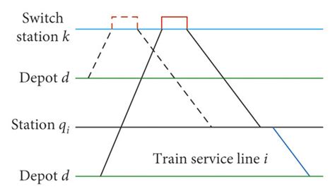 Illustration Of Feasible Rolling Stock Deadhead Routes A Direct Download Scientific Diagram