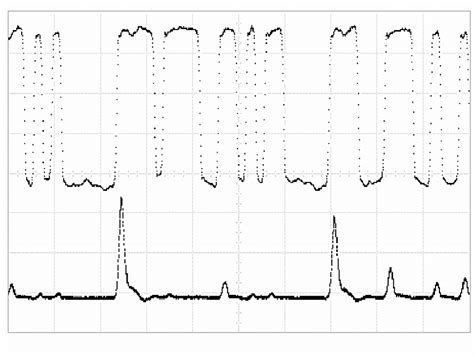 3 Measured Oscilloscope Traces The Timescale Is 500 Psdiv And