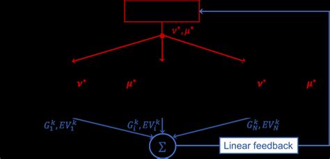 project gradient ascent method a linear time variant dynamic system