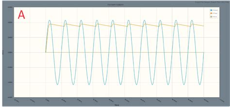 Solved Which Circuitlab Time Domain Output Below Matche