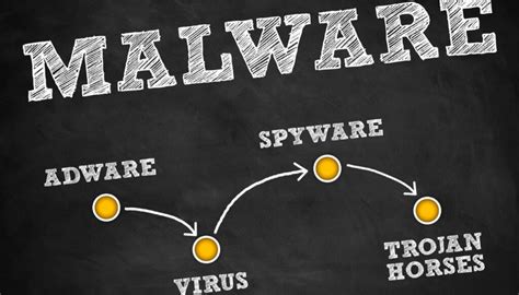 Malware Statistics 2022 Ransomware Continues To Be The Top Threat