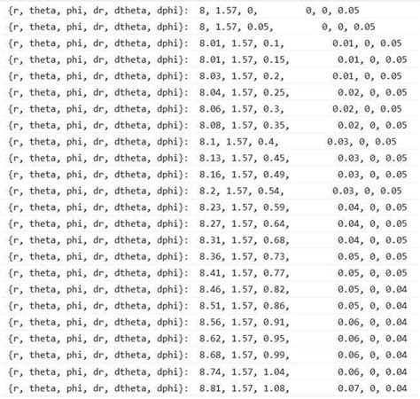 Geodesic Path In 2 Dimensions • Physics Forums