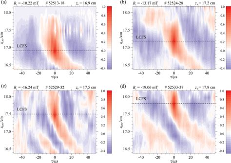 the normalized correlation functions for four different series of w7 as