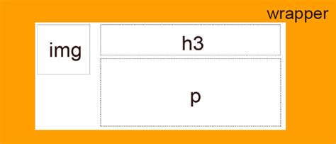 Html Creating A Wrapper Of Similar To Id Card Stack Overflow