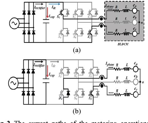 Figure 2 From Capacitance Estimation Method Of Dc Link Capacitors For