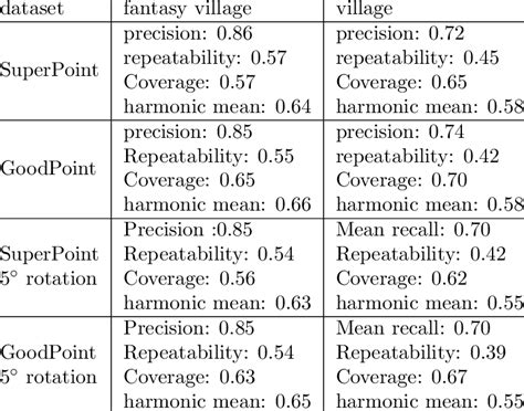 Test Results On Airsim Dataset Download Scientific Diagram
