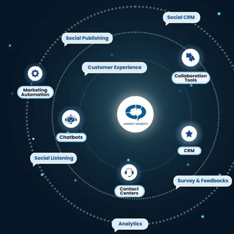 Sneha Gaikwad On Linkedin Southeastasia Sociallistening Customerengagement Thailand Indonesia