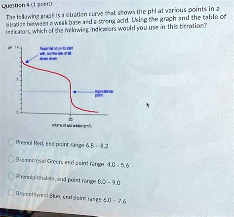 Solved Question 4 1 Point The Following Graph Is A Titration Curve