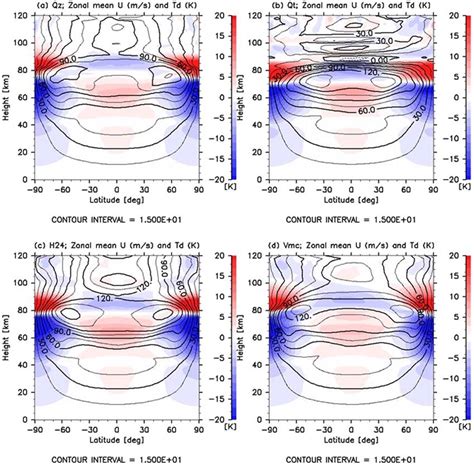 Latitude Height Cross Sections Of Zonal Mean Zonal Wind U Black