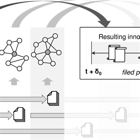 conceptual model with temporal setup collaborations on standards form