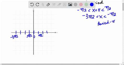 SOLVED Sketching The Graph Of A Trigonometric Function In Exercises Sketch The Graph Of